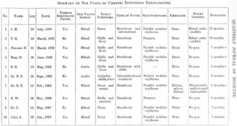 Osler node • LITFL • Medical Eponym Library