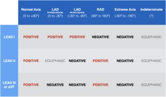 ECG Axis Interpretation • LITFL • ECG Library Basics
