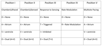 Pacemaker Rhythms – Normal Patterns • LITFL • ECG Library Diagnosis
