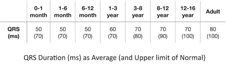 Paediatric ECG: Stepwise approach • LITFL • ECG Library Diagnosis