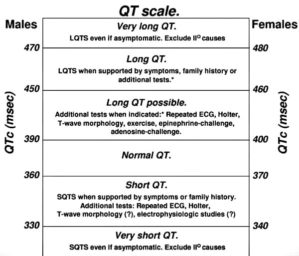 QT Interval • LITFL • ECG Library Basics