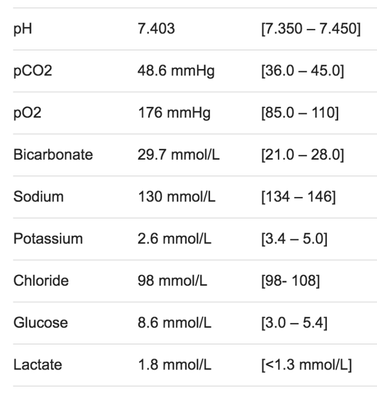 Cardiac Megacode • LITFL • Clinical Cases Curveball
