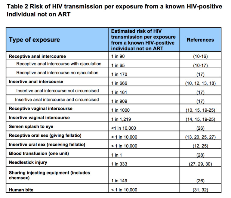 Humongous HIV Extravaganza • LITFL • Tropical Traveler Clinical Cases