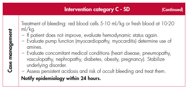 Fever, Arthralgia and Rash • LITFL • Tropical Traveler Clinical Case