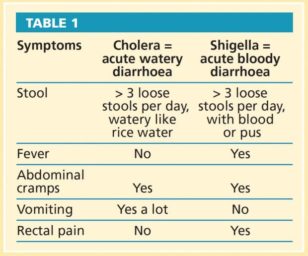 Watery Diarrhoea • LITFL • Tropical Traveler Clinical Cases