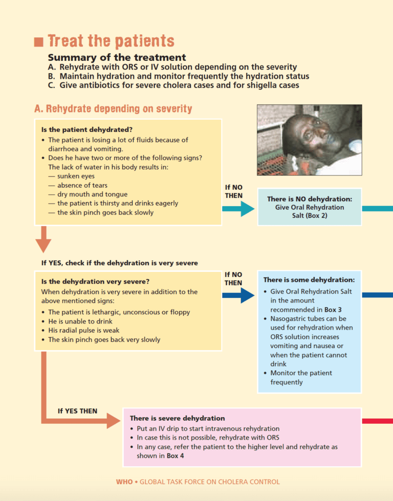 Watery Diarrhoea • LITFL • Tropical Traveler Clinical Cases