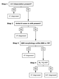 VT or not VT • LITFL • Clinical Cases ECG Exigency