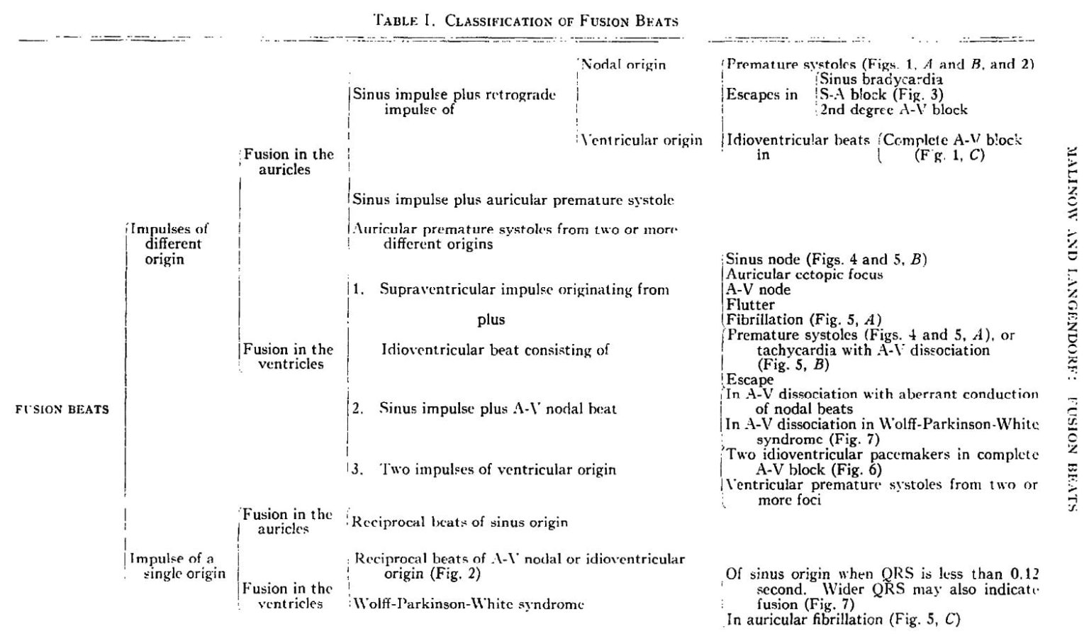 Dressler beat • LITFL • Medical Eponym Library