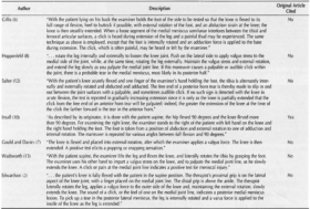 McMurray test • LITFL • Medical Eponym Library