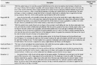 McMurray test • LITFL • Medical Eponym Library