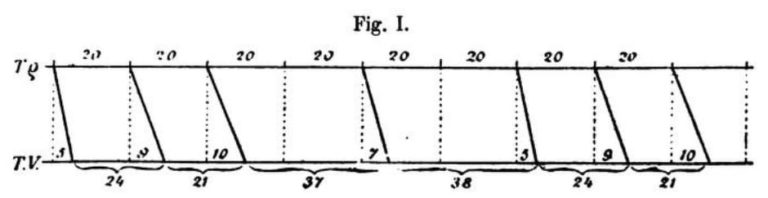 Karel Wenckebach • LITFL • Medical Eponym Library