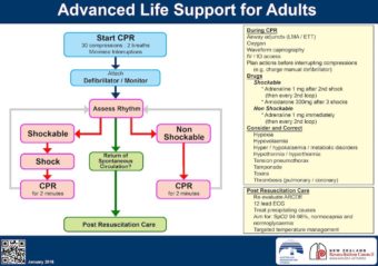 Advanced Life Support • LITFL • CCC