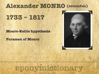 Alexander Monro Archives • LITFL