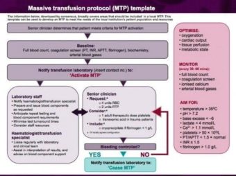 Managing the Critical Bleeder!! • LITFL • Hematology Hoodwinker