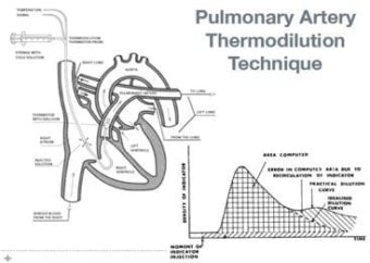 Pulmonary Artery Catheter • LITFL • CCC equipment