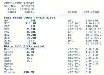 Dissociated Oxygen Saturations • LITFL • Hematology Hoodwinker