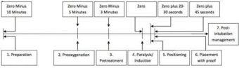 Rapid Sequence Intubation (RSI) • LITFL • CCC Airway