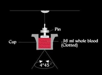 Thromboelastogram (TEG) • LITFL • CCC Investigations