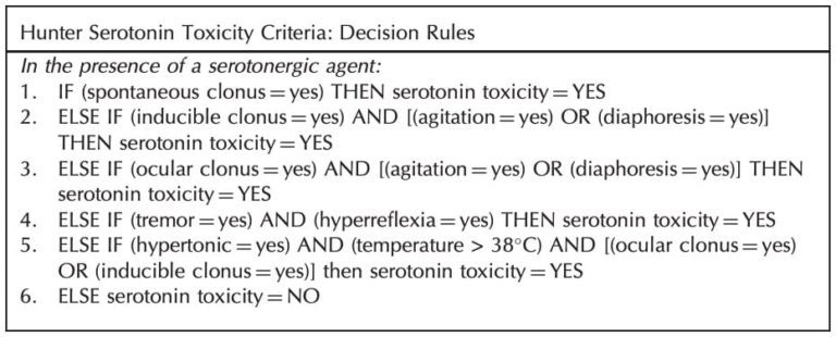 Serotonin toxicity • LITFL • Tox Conundrum
