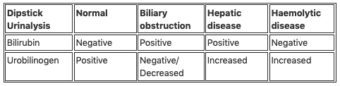 Dipstick urinalysis • LITFL • CCC Investigations