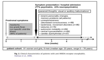 Medically cleared? • LITFL • Neurological Mind-Boggler