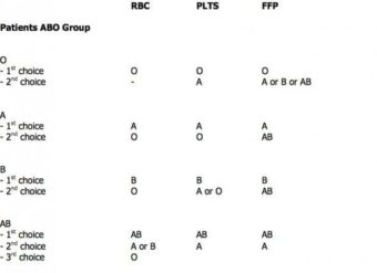 Blood Product Compatibility • LITFL • CCC Haematology