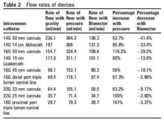 Fluid administration device flow rates • LITFL • CCC Fluids