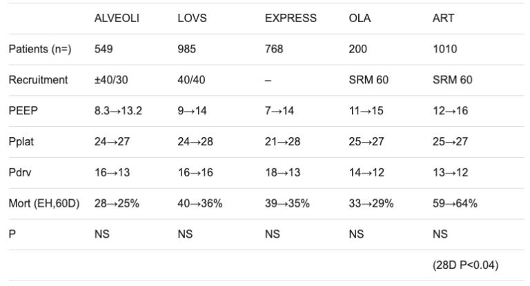 Open Lung Approach To Ventilation • LITFL • CCC Ventilation