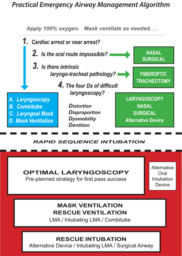Difficult Airway Algorithms • LITFL Medical Blog • CCC Airway