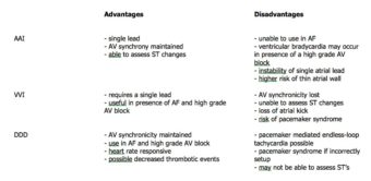 Pacing Modes • LITFL • CCC Cardiology