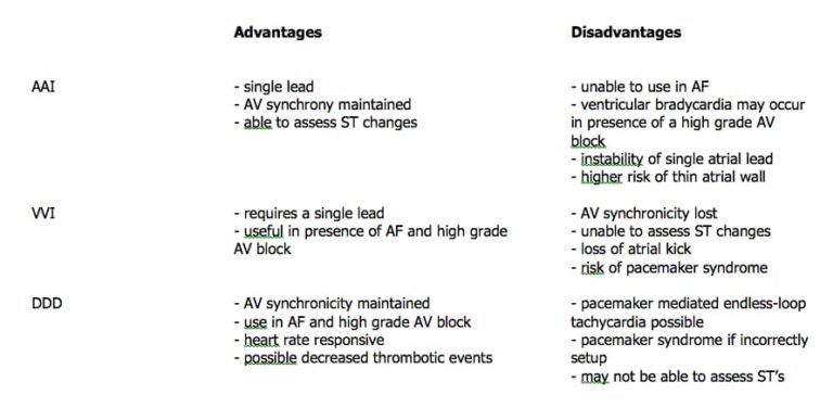 Pacing Modes • LITFL • CCC Cardiology