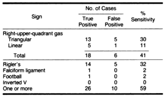 Rigler sign • LITFL • Medical Eponym Library