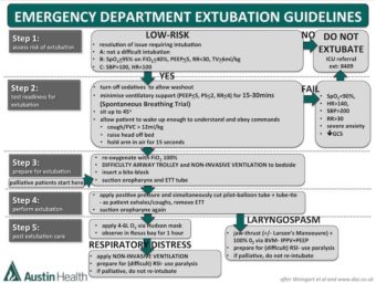 Extubation Assessment in the ED • LITFL • CCC Airway