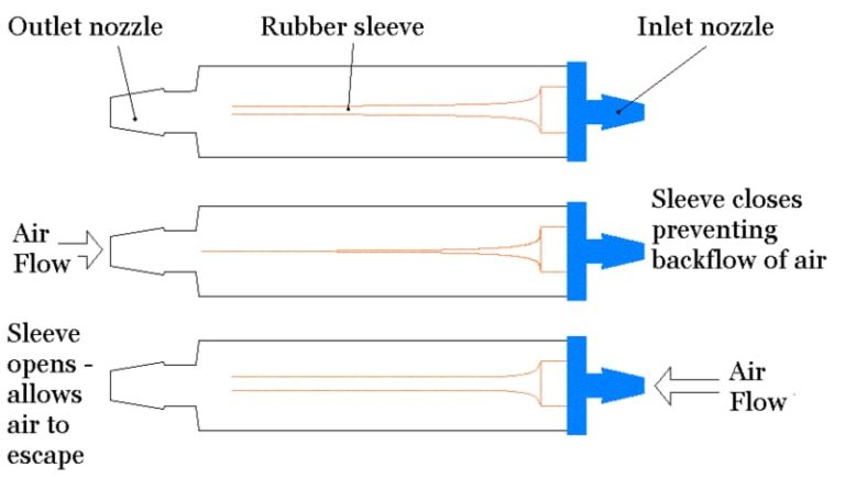 Own the Chest Tube! • LITFL • Ruling the Resus Room