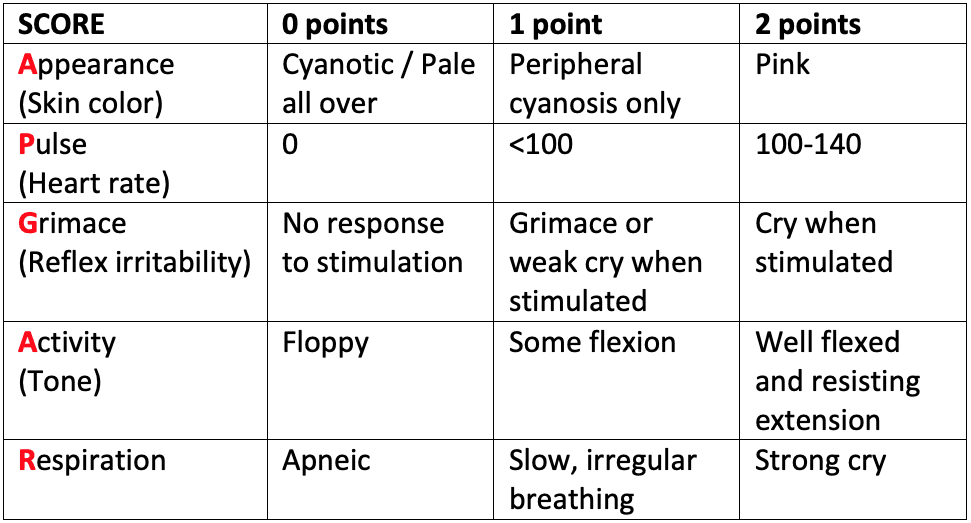Apgar Score LITFL Medical Eponym Library
