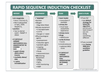 Difficult Airway Algorithms • LITFL Medical Blog • CCC Airway