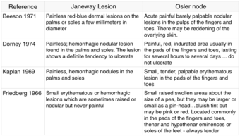 Janeway lesions • LITFL • Medical Eponym Library