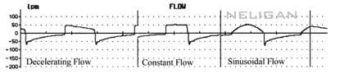 Flow versus Time Graph • LITFL • CCC Ventilation