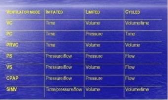 Modes of Ventilation • LITFL • CCC Ventilation