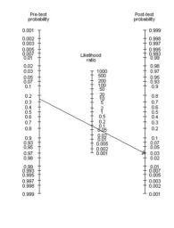 Diagnostic Tests in Research • LITFL • CCC Research