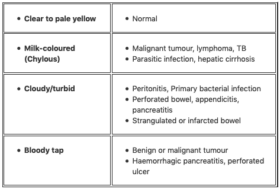 Peritoneal Fluid Analysis • LITFL • CCC Investigations