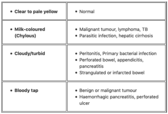 Peritoneal Fluid Analysis • LITFL • CCC Investigations