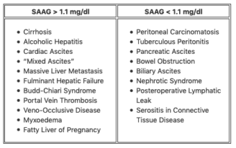 Peritoneal Fluid Analysis • LITFL • CCC Investigations
