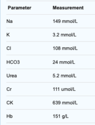 Valproate: Still Big Trouble! • LITFL • Tox Conundrum