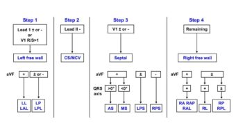 ECG Case 117 • LITFL • ECG Top 100 Self-Assessment Quiz