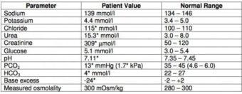 CICM SAQ 2011.2 Q3 • LITFL • Exam Library