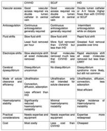 CICM SAQ 2011.1 Q10 • LITFL • Exam Library