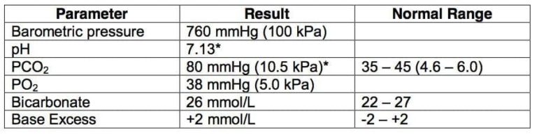 CICM SAQ 2012.2 Q3 • LITFL • Exam Library