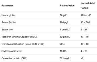 CICM SAQ 2015.1 Q18 • LITFL • Exam Library