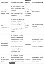 CICM SAQ 2015.1 Q4 • LITFL • Exam Library